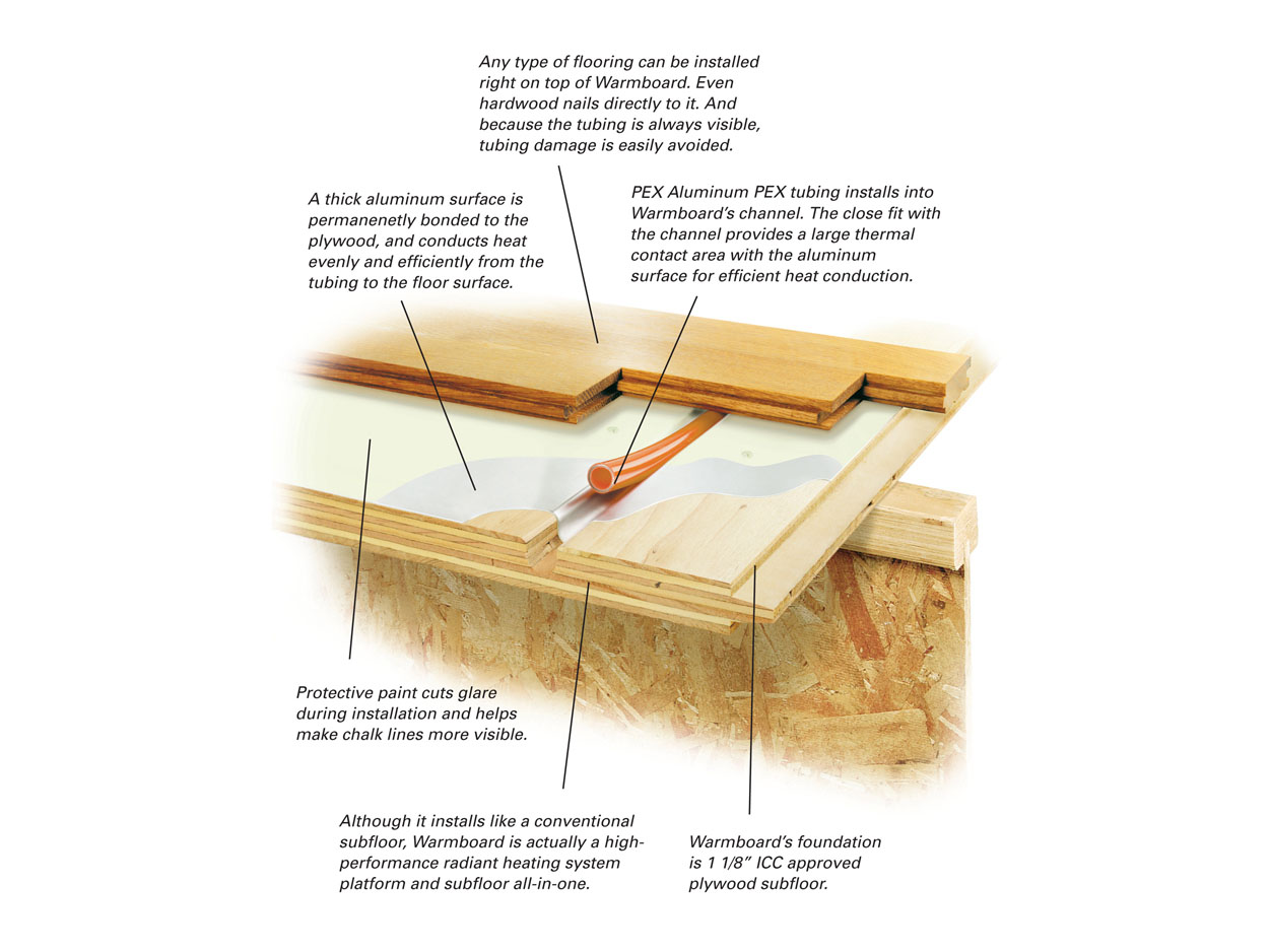 Heated Floors Installation Toronto - Infloor Heating | The Boiler Guys